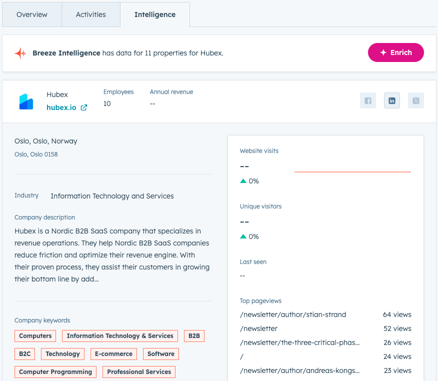 Optimising account-based lead routing and assignment in HubSpot CRM: A ...